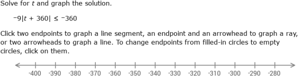 IXL - Graph solutions to absolute value inequalities (Algebra 1 practice)