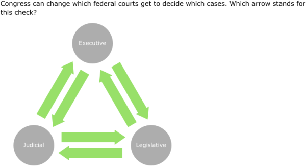 IXL | Checks and balances | 5th grade social studies