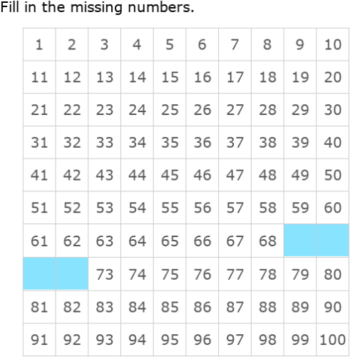 IXL | Count forward on the hundred chart | Kindergarten math