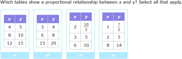 IXL | Checkpoint: Interpret proportional and non-proportional ...
