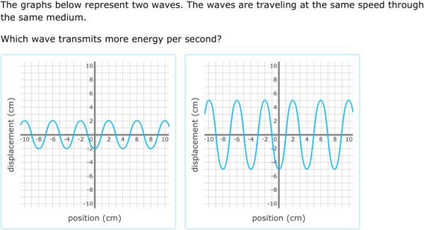 IXL | Compare energy of waves | 7th grade science
