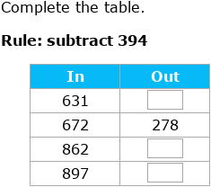 IXL | Subtraction input/output tables: up to three digits | 4th grade math
