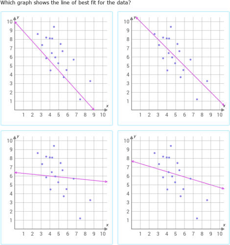 IXL - Identify lines of best fit (Algebra 1 practice)