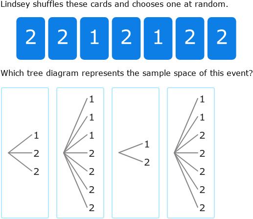 IXL | Sample spaces of simple events | 7th grade math