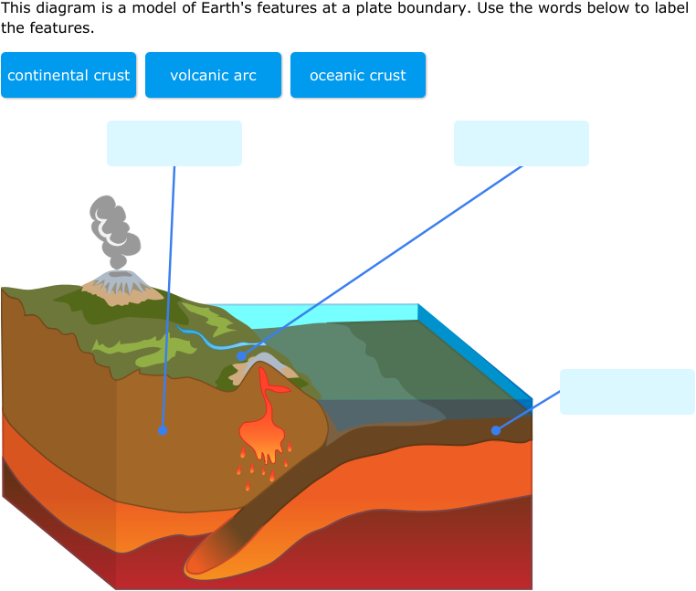 Plate Boundaries Diagrams Label
