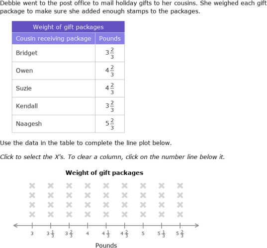 IXL | Create and interpret line plots with fractions | 6th grade math