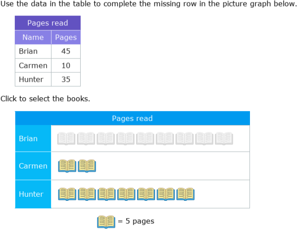 IXL | Create scaled picture graphs | 3rd grade math