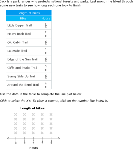 IXL | Create and interpret line plots with fractions | 4th grade math