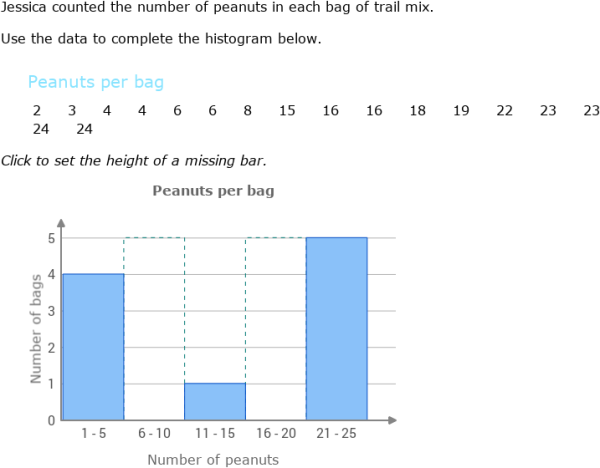 IXL | Create histograms | 5th grade math