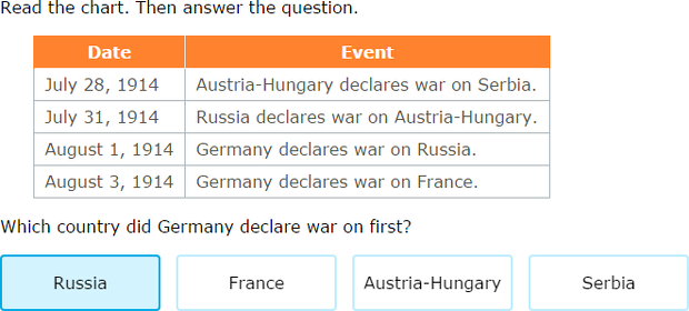 IXL - World War I: the war begins (5th grade social studies practice)