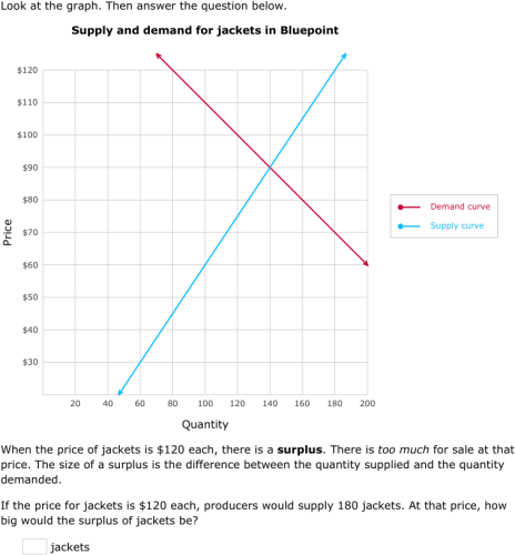 IXL | Identify shortage and surplus with graphs | 4th grade social studies
