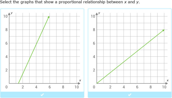 IXL | Identify proportional relationships from graphs | 8th grade math