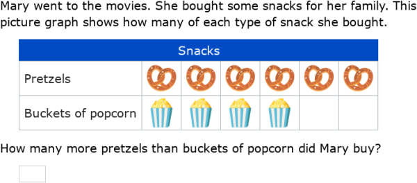 IXL | Interpret picture graphs with 2 categories | 1st grade math