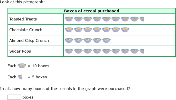 IXL | Introduction to picture graphs | 2nd grade math