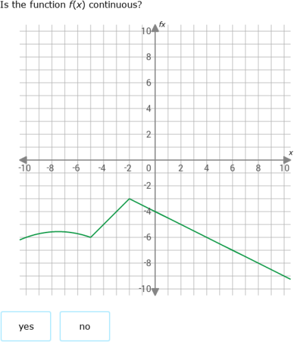 IXL - Identify graphs of continuous functions (Algebra 2 practice)