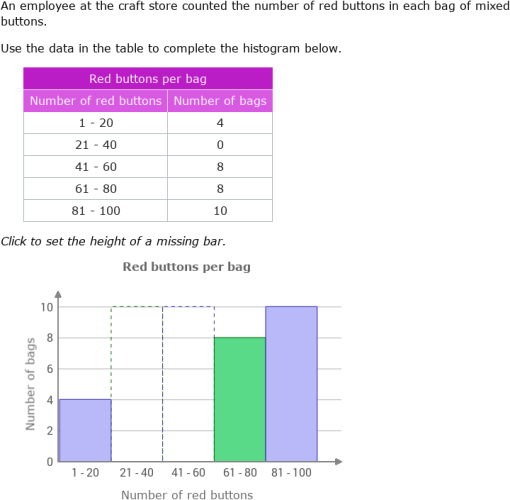 IXL - Create histograms (Algebra 1 practice)