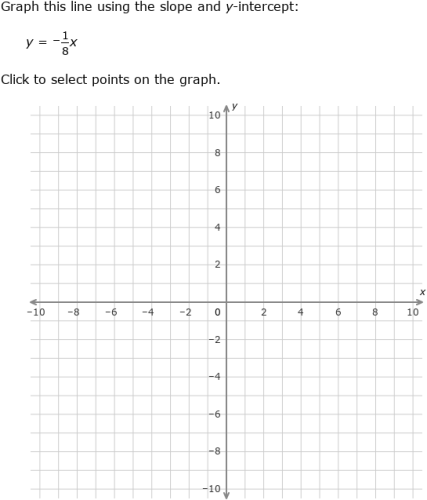 IXL | Graph a line from an equation in slope-intercept form | 7th grade ...
