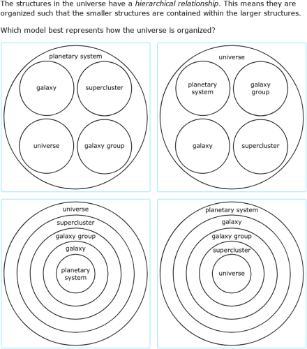 IXL | Structure of the universe | 7th grade science