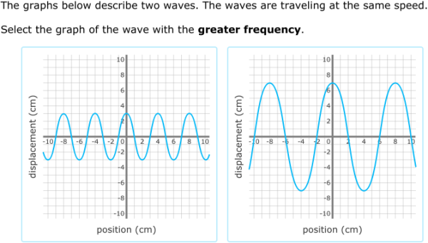 IXL | Compare amplitudes, wavelengths, and frequencies of waves | 6th grade science