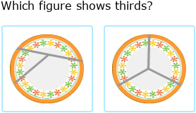 IXL | Identify halves, thirds, and fourths | 2nd grade math
