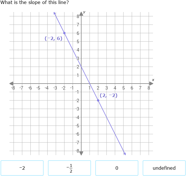 Rate Of Change Formula 8th Grade