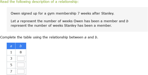 IXL | Complete a table for a two-variable relationship | 5th grade math
