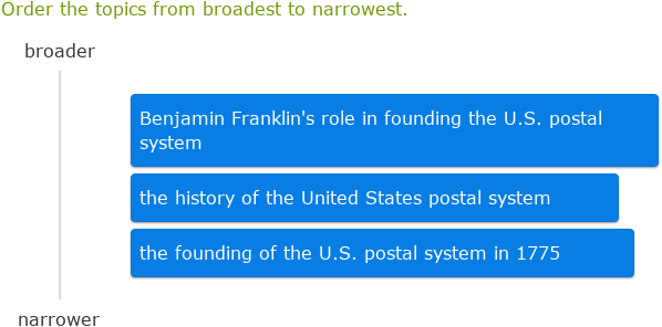 IXL | Order topics from broadest to narrowest | 6th grade language arts