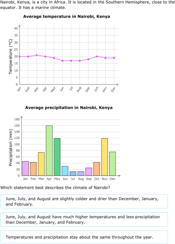 IXL | Use data to describe climates | 8th grade science