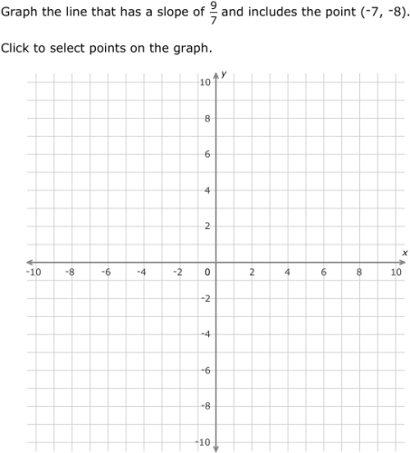 IXL | Graph a line using slope | 7th grade math