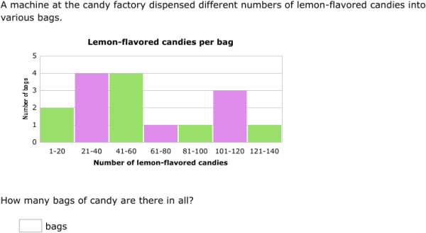 IXL | Interpret histograms | 7th grade math