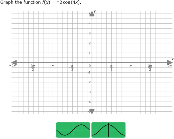 IXL - Graph cosine functions (Algebra 2 practice)