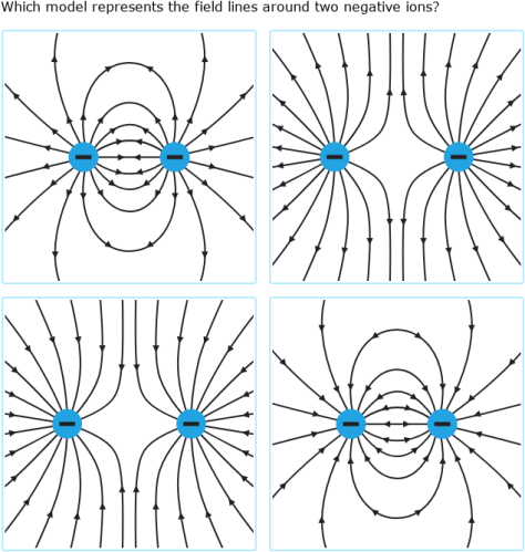 IXL | Electric forces and fields | 7th grade science