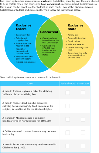 IXL - State courts (Civics & government practice)