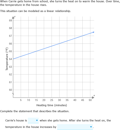 IXL | Interpret the slope and y-intercept of a linear function | 8th ...