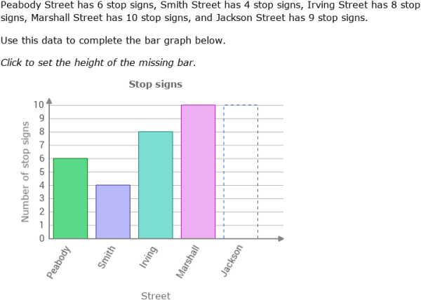 IXL | Create bar graphs: numbers up to 10 | 3rd grade math