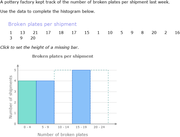IXL | Create histograms | 7th grade math