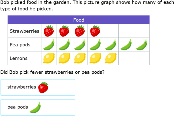 IXL | Interpret picture graphs and tally charts | 1st grade math
