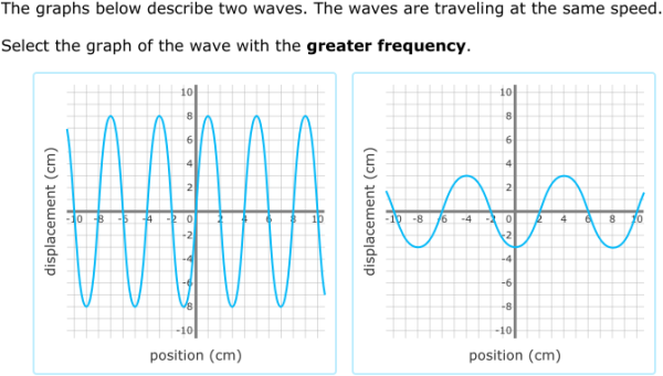 IXL | Compare amplitudes, wavelengths, and frequencies of waves | 7th ...