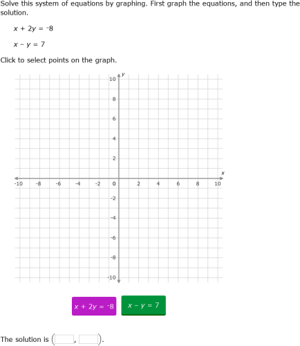 IXL - Solve a system of equations by graphing (Precalculus practice)