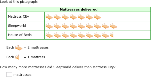 IXL | Interpret picture graphs - scale of 2 | 2nd grade math