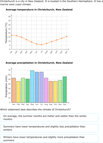 IXL | Use data to describe climates | 5th grade science