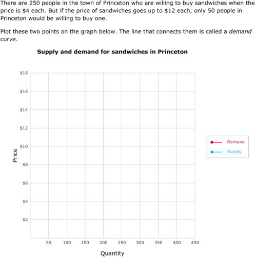 IXL | Create and use supply and demand curves | 3rd grade social studies