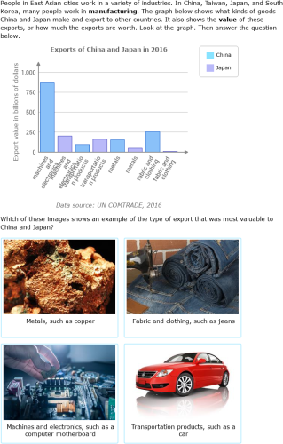 IXL | Region profile: East Asia | 6th grade social studies