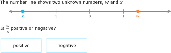 IXL | Understand operations with rational numbers | 7th grade math