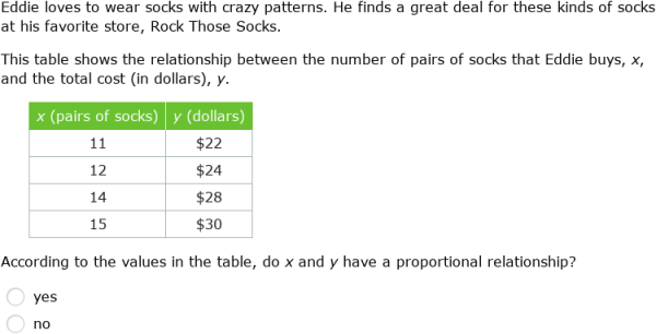IXL Write Equations For Proportional Relationships From Tables 7th 