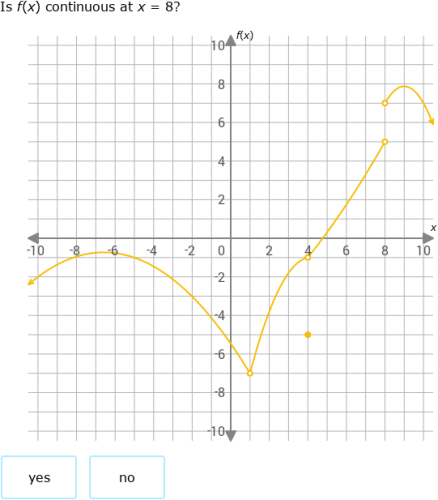 IXL - Determine continuity using graphs (Precalculus practice)