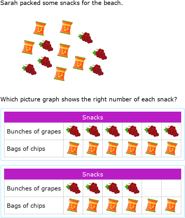 1st Grade Pictograph