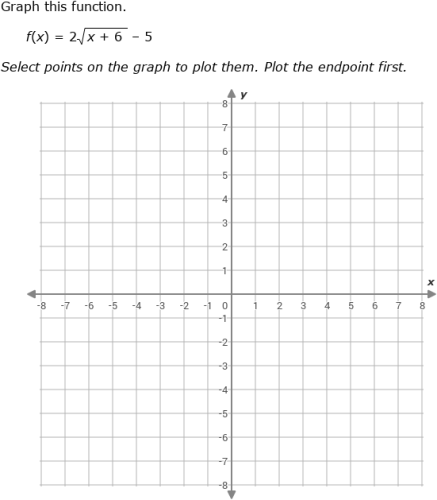 IXL - Checkpoint: Graph and analyze functions (Algebra 1 practice)