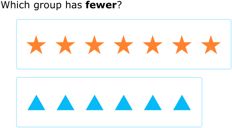 IXL | Comparing: more or fewer? | 1st grade math