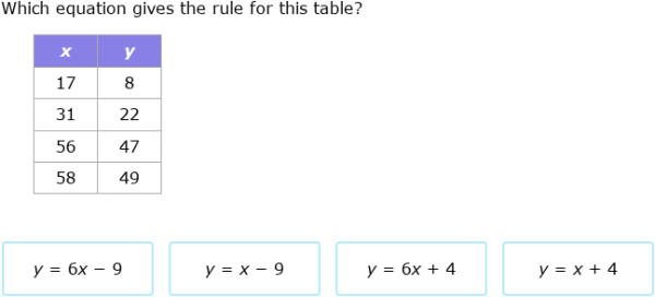 IXL - Find a linear equation from a table (Algebra 1 practice)